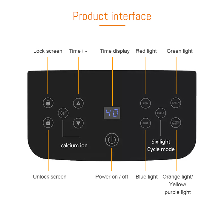 Photodynamic Therapy Rosacea Procedure Price Post Care on Arms Nhs ...